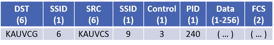 VisionCube | Korea Aerospace University