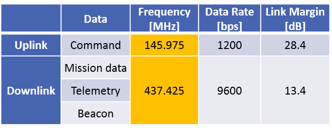 VisionCube | Korea Aerospace University