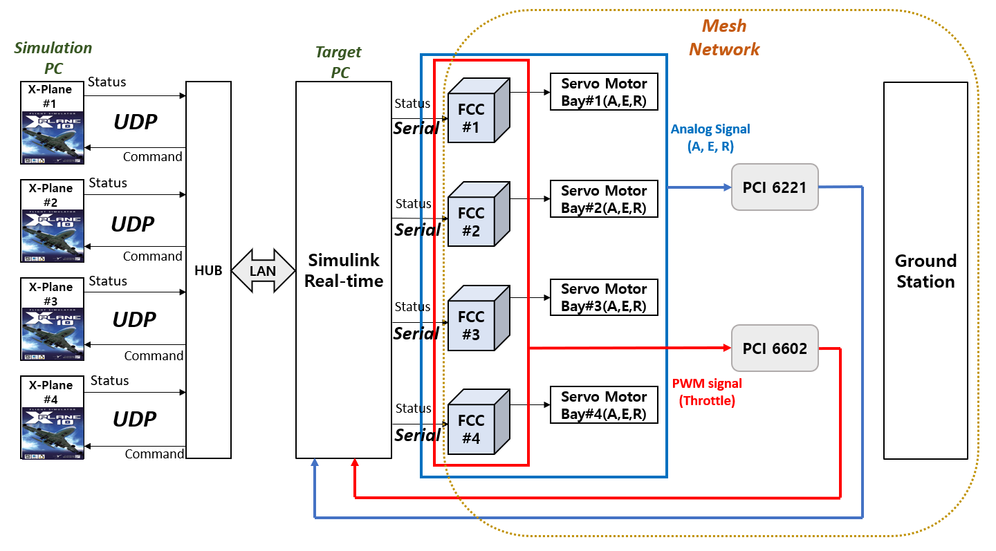 Research | Korea Aerospace University