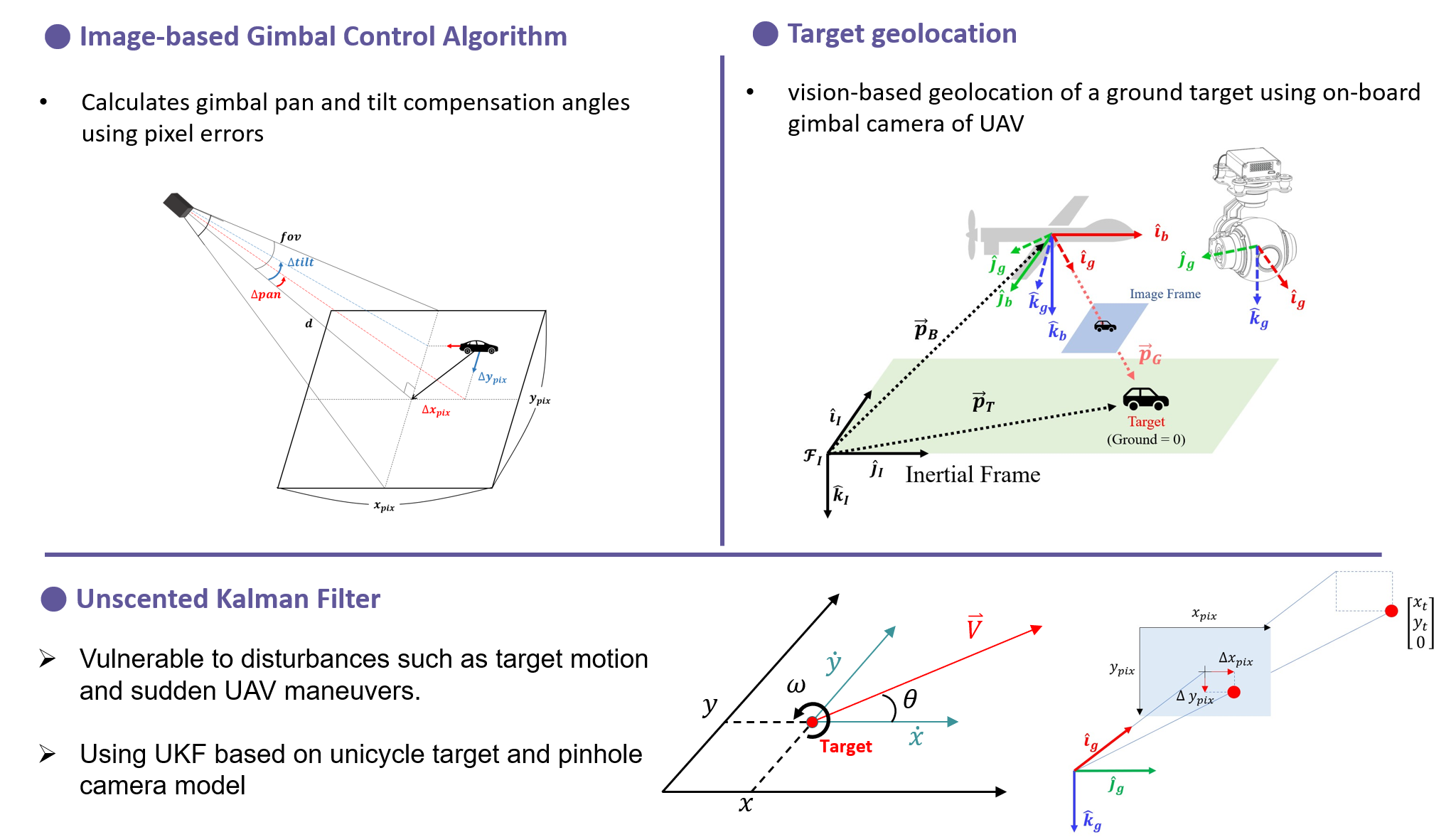 Geolocation of Moving Ground Target | Korea Aerospace University