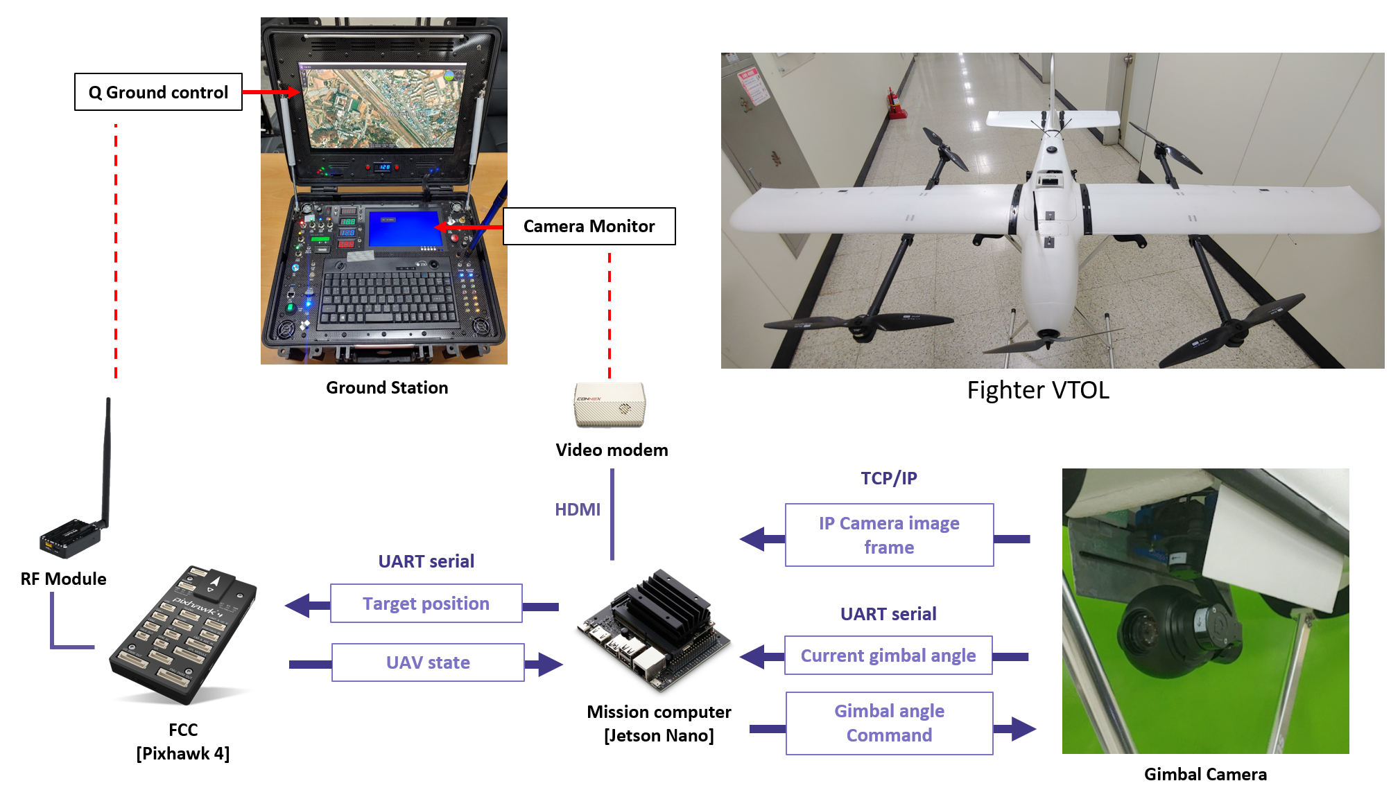 Geolocation of Moving Ground Target | Korea Aerospace University